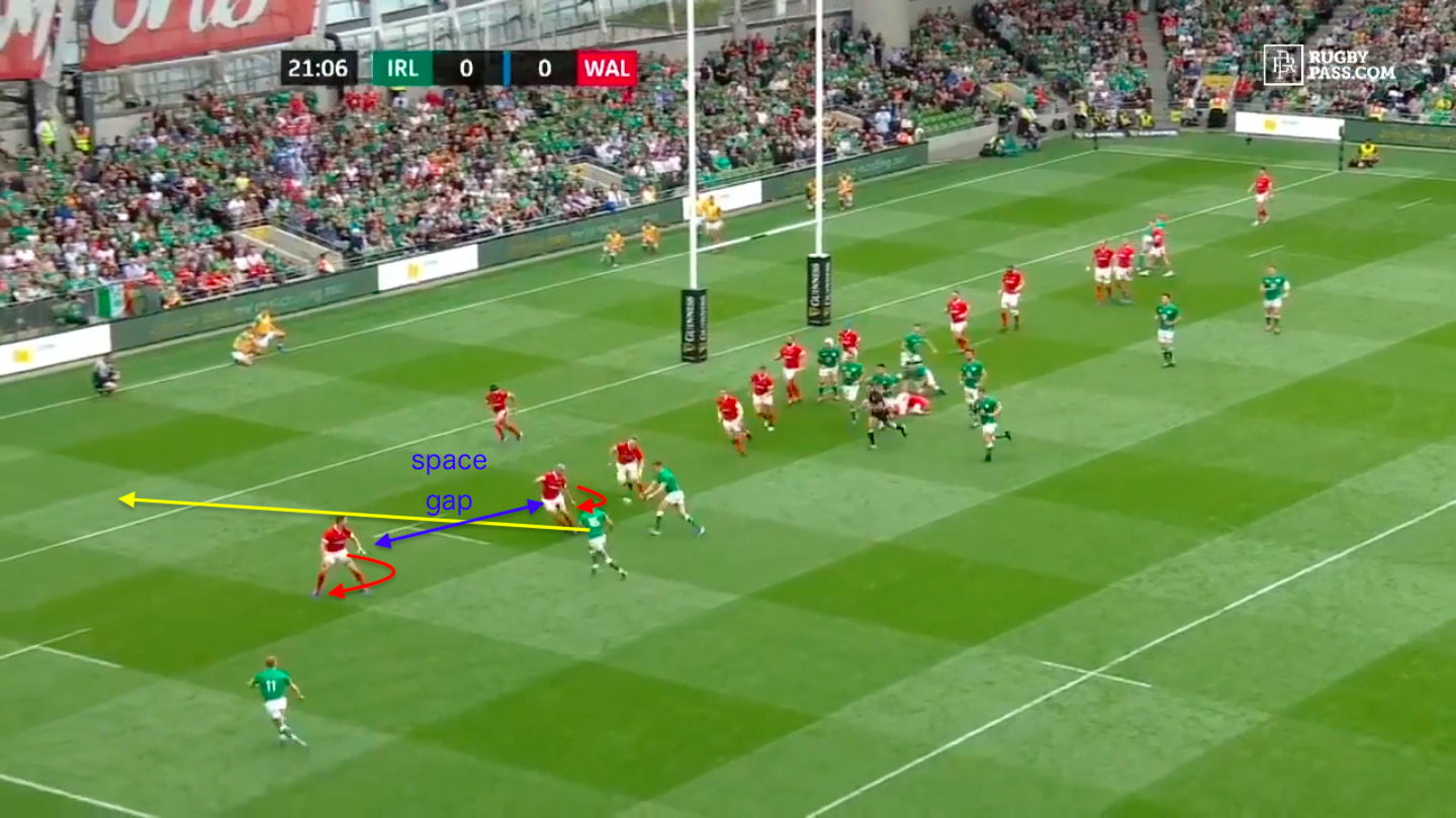 Ireland Rugby Attack Sequence Vol.1 世界ランク1位アイルランド動画もご覧下さい！ | Japan ...